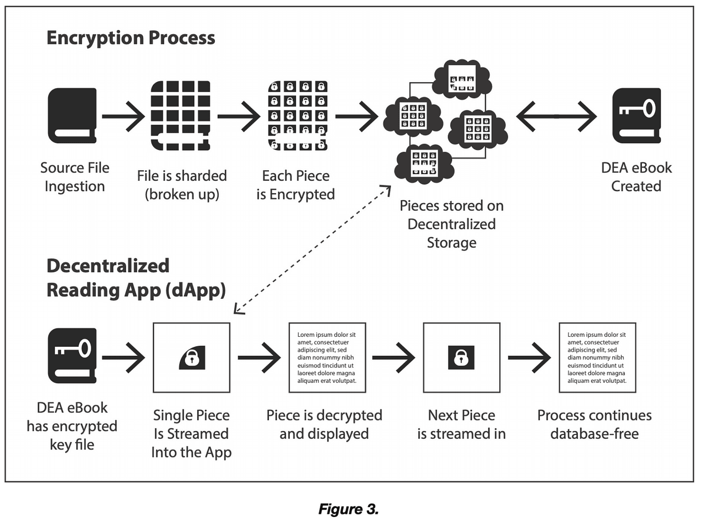 Decentralized Encrypted Assets™ - Book.io